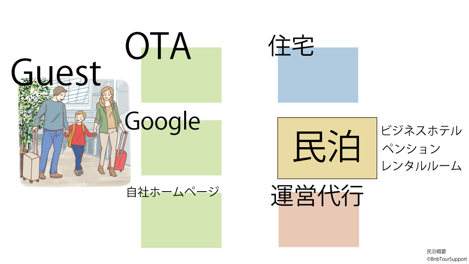 宿泊者名簿の英語表記｜Real Front 共同玄関帳場